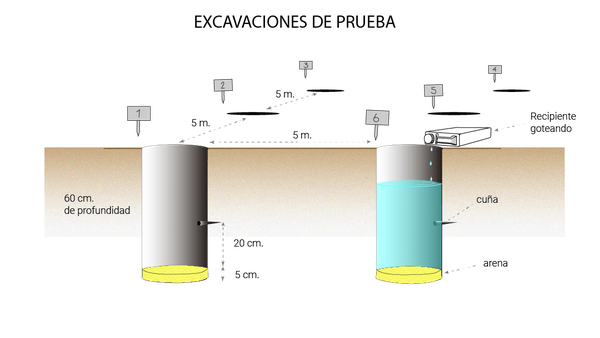 ¿Tu Pozo Ciego no absorbe? Zanjas de Infiltración: 1 solución para ...